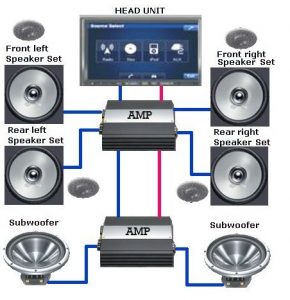 How to Adjust Car Stereo for Best Sound - Guide by Stereo Authority